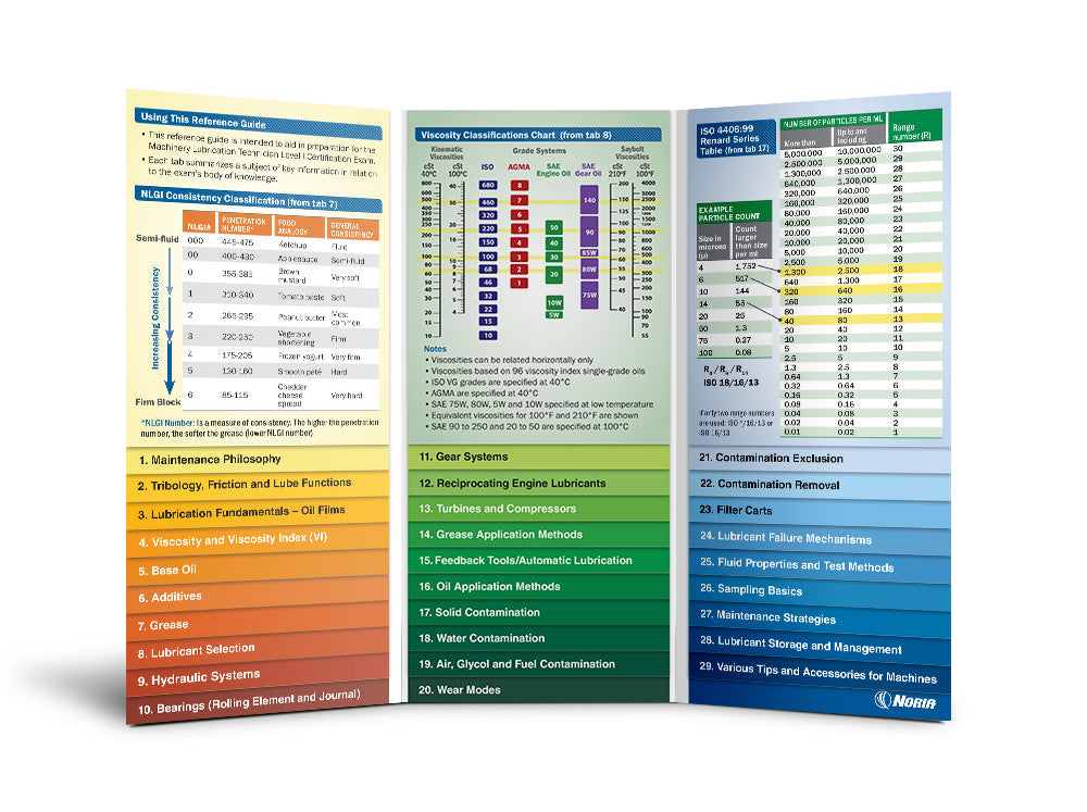 Machinery Lubrication Reference Guide | Noria Store
